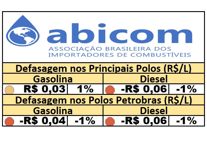 PPI - 25/11/2022 - Abicom