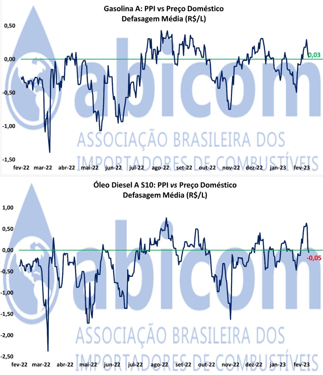 PPI - 09/02/2023 - Abicom PPI - 09/02/2023 - Abicom