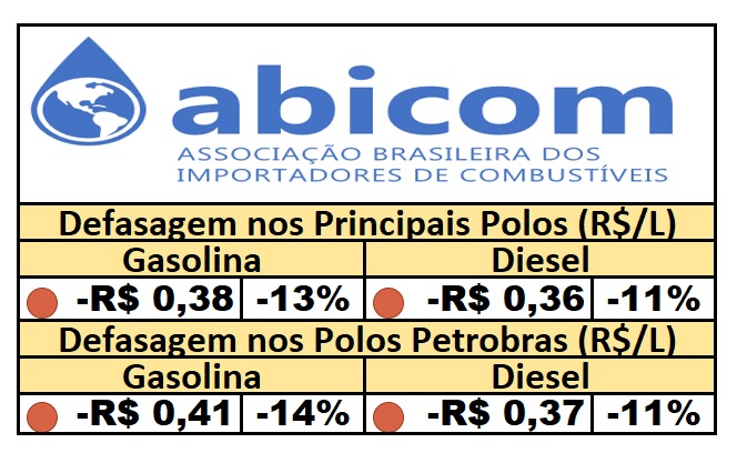 PPI - 19/06/2023 - Abicom