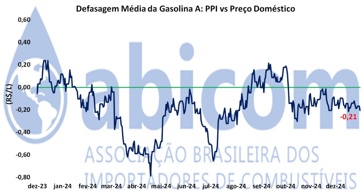 PPI - 30/12/2024 - Abicom