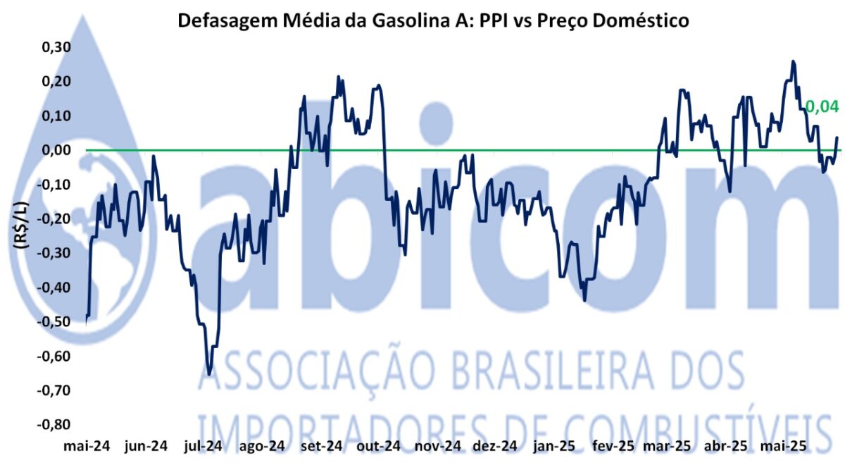 PPI - 28/05/2025 - Abicom