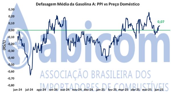 PPI - 02/06/2025 - Abicom