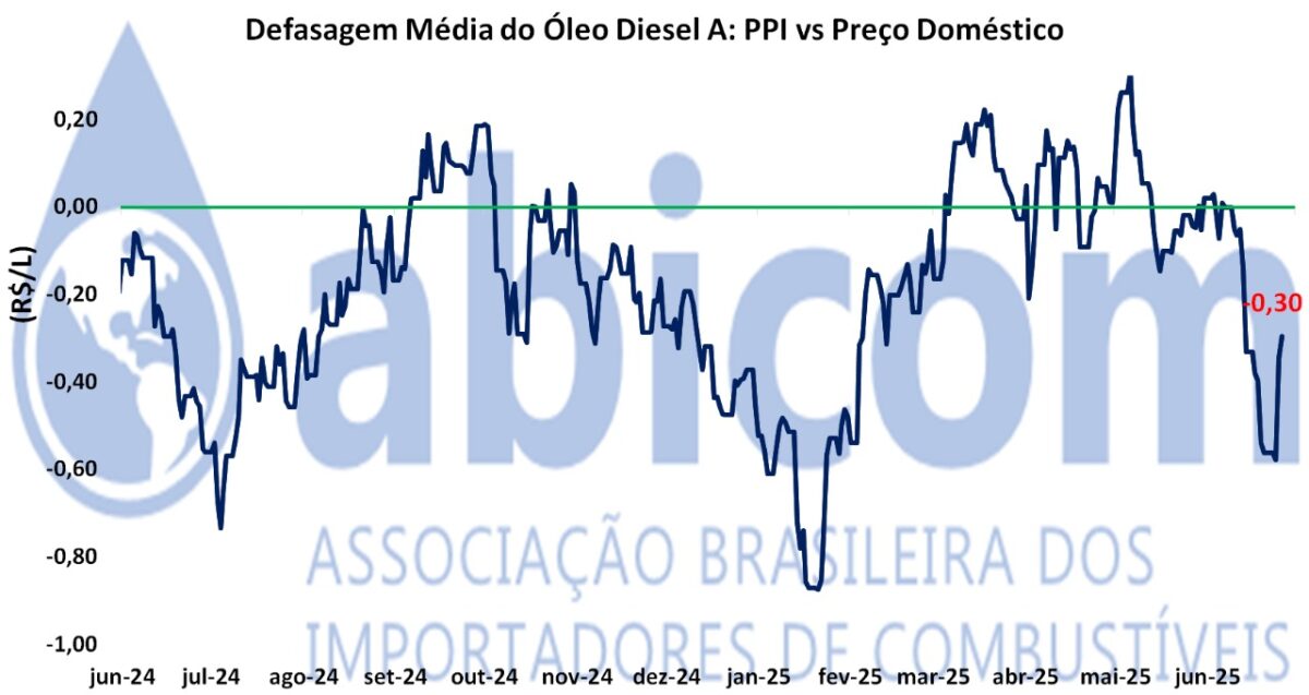 PPI - 25/06/2025 - Abicom
