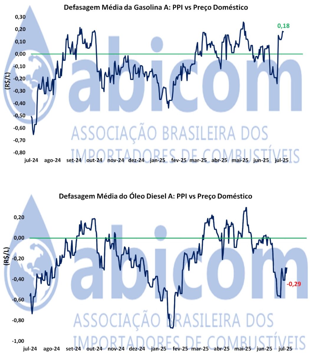 PPI - 02/07/2025 - Abicom